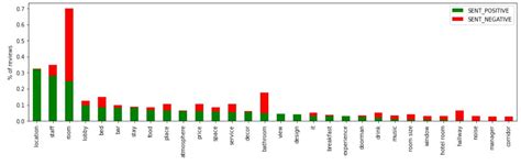 Rahuldas M On Linkedin Watson Natural Language Processing Now Generally Available In Ibm Watson…