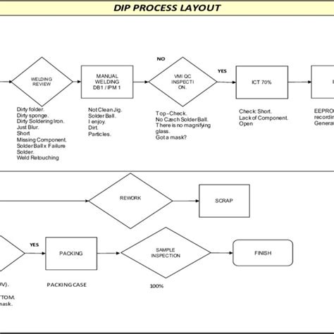 Biggest Pcb Defects Download Scientific Diagram