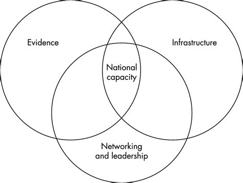 Achieving The Framework Convention On Tobacco Controls Potential By