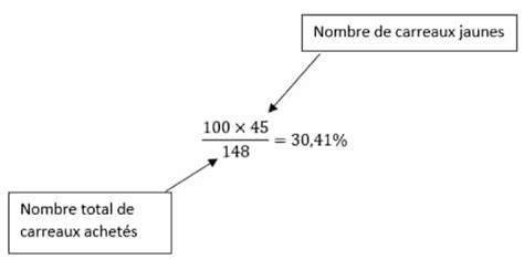 Ntroduire 56 Imagen Quelle Est La Formule Pour Calculer Un Pourcentage