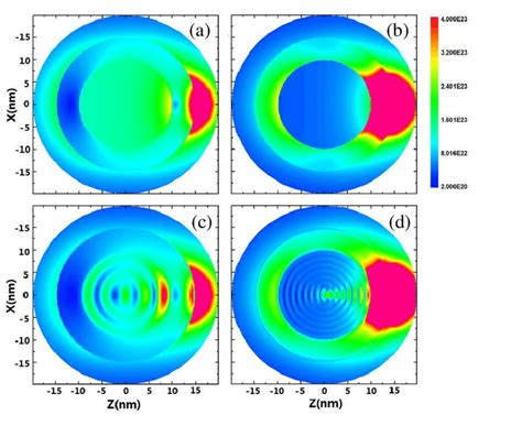 Near Field Distributions For Au Ag Coated Nanoparticle At The Long