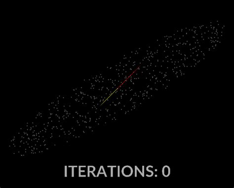 A Covariance Introduction Jake Rice Technical Artist