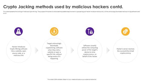 Cryptomining Innovations And Trends Crypto Jacking Methods Used By
