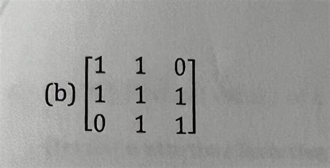 Solved 3 510 Use The Inversion Algorithm To Find The