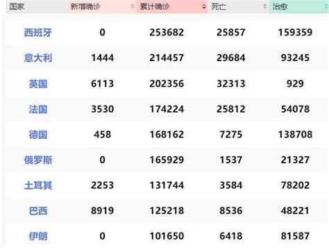 全球累計確診近375萬，川普稱新冠比珍珠港事件、9·11更糟｜國際疫情觀察（5月7日） 每日頭條
