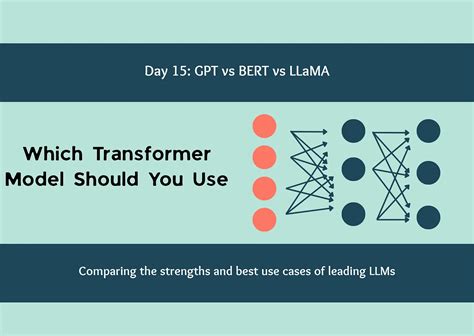 Bert And Its Variants Roberta Distilbert And Albert Explained By Maheera Amjad Medium