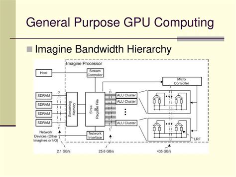 Ppt Evolution Of The Graphical Processing Unit Powerpoint Presentation Id 3851615