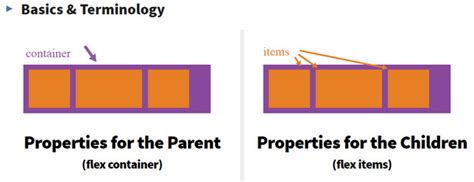 20 Learning Resources To Master Flexbox