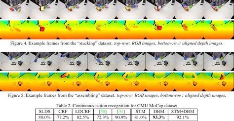 Substructure And Boundary Modeling For Continuous Action Recognition