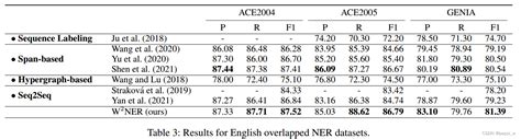unified named entity recognition as word word relation classification