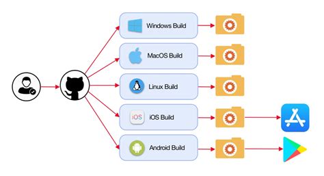 还不会Github Actions自动构建一起来看看吧 腾讯云开发者社区 腾讯云