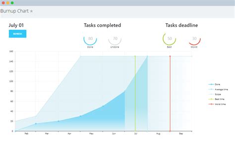 Burnup Or Burndown New Chart Options For Your Bitrix Projects