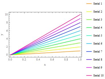 Plotting Show And PlotLegend Row Spacing Mathematica Stack Exchange