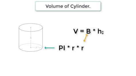 C Program To Calculate Volume Of Cylinder YouTube