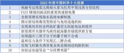 海水直接电解制氢入选2022年度中国科学十大进展 电子工程专辑