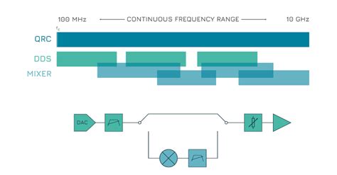 Qubit Qblox