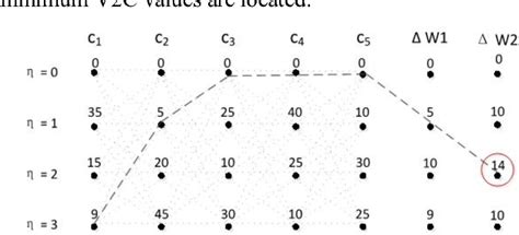 Figure 2 From A Reduced Complexity Decoding Algorithm For Nb Ldpc Codes