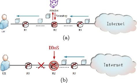 Figure 3 From Cmt Srv6 A Customizable Multipath Transmission Scheme For 6g Edge Network