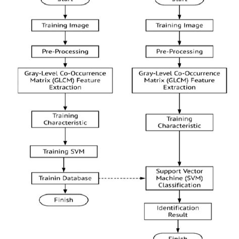Glcm Feature Extraction Block Diagram Download Scientific Diagram
