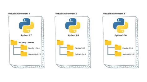 getting started using chatgpt to generate python code xlearners