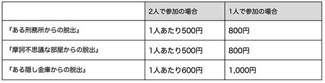 4月14日金〜4月16日日、新宿・歌舞伎町の 世界一謎があるテーマパーク「東京ミステリーサーカス」で 大人気リアル脱出ゲームが半額で