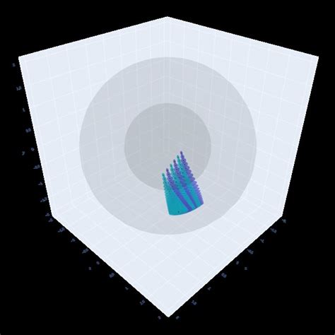 Mapping Of Unbounded Space Onto A Sphere With A Radius Of Or A Cube