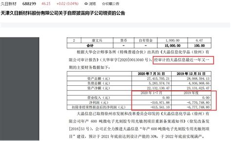 从全资到控股仅一个月 久日新材拟对大晶信息增资1亿元背后“隐患”：母公司今年前三季度净利下滑5069、子公司最近一年又一期累计亏损超700