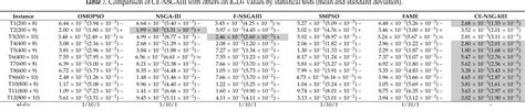 Table 7 From Task Driven Virtual Machine Optimization Placement Model And Algorithm Semantic