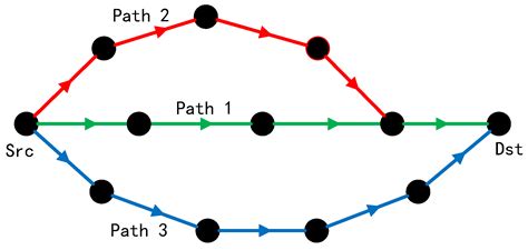 A Multipath Data Scheduling Strategy Based On Path Correlation For
