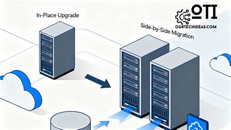 In Place Upgradation Vs Side By Side Migration In Sql Server Our Tech Ideas