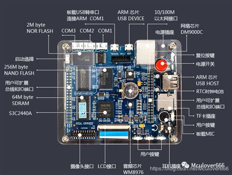 S3c2440① Jz2440开发板上手 腾讯云开发者社区 腾讯云