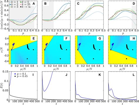 Frontiers Synchronization In Networks With Heterogeneous Adaptation