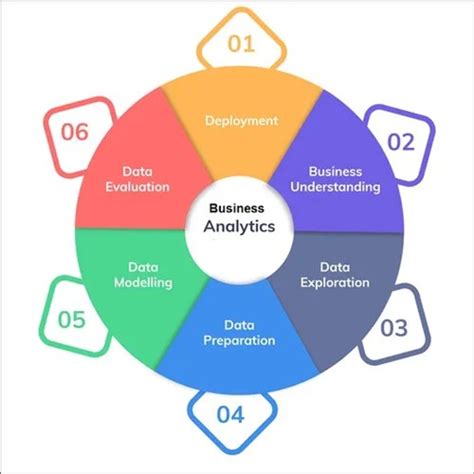 Business Analytics Service Service Location Pan India Id 2849035050512