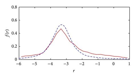 a a sample frame of the grove2 image sequence b and c