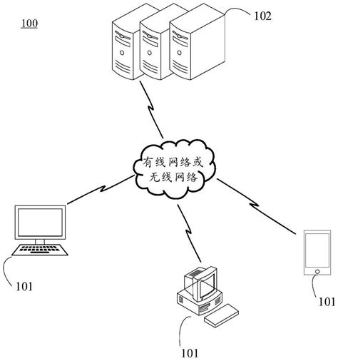 Information Processing Method And Device Terminal And Computer