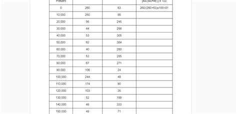 [solved] 1 Complete The Table And Plot The Graph 2 Analyze Your Graph Course Hero