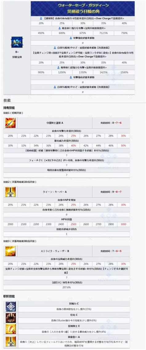日服 泳装妖精骑士技能组 NGA玩家社区