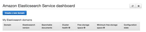 Amazon Elasticsearch Serviceでkibanaを利用する Unitedアドテクブログ