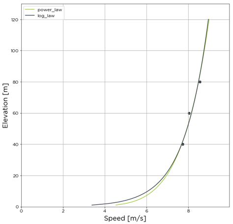 How To Calculate Shear Brightwind Documentation