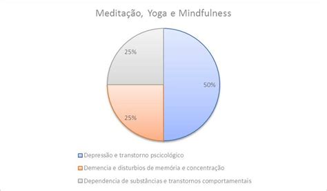 Distribuição dos artigos conforme o transtorno mental de acordo as Download Scientific