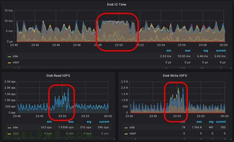 How To Disable Effectively The Deleting Purging Files From Nginx