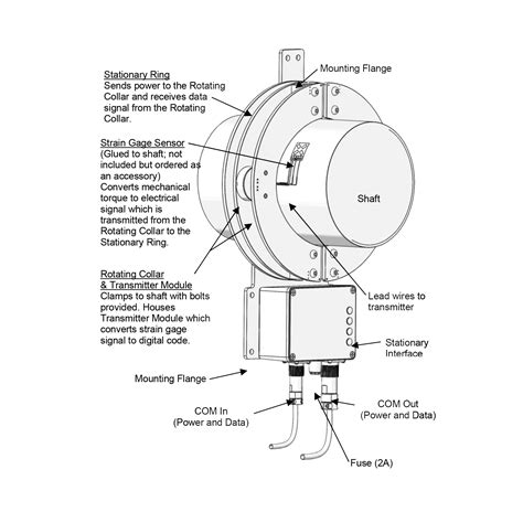 Binsfeld Torquetrak Tpm2 Torque And Power Monitoring System