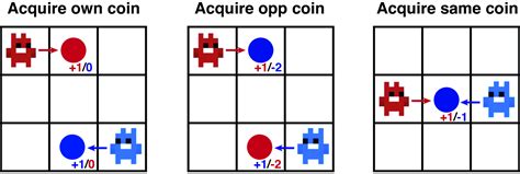 learning nudges for conditional cooperation a multi agent
