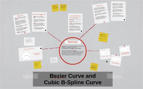 Bezier Curve And Cubic B Spline Curve By Devendra Ahirwar On Prezi