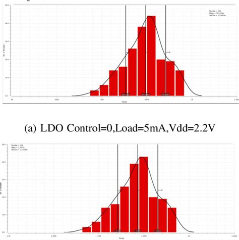 Figure 12 From Gmid Methodology Based Programmable Ldo Design Process
