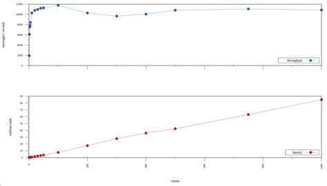 Github Cantaraloadtest Baseline An Attempt To Make A Starting