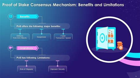 Proof Of Stake In Blockchain Training Ppt PPT Sample