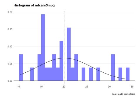 Chapter 7 Hypothesis Testing R Cookbook For The Casual Dabbler