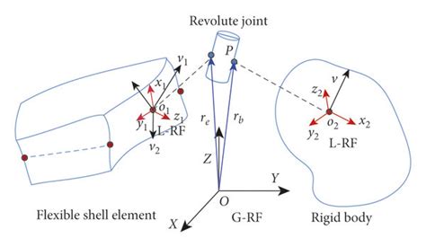 Kinematic Description Of The Revolute Joint Download Scientific Diagram
