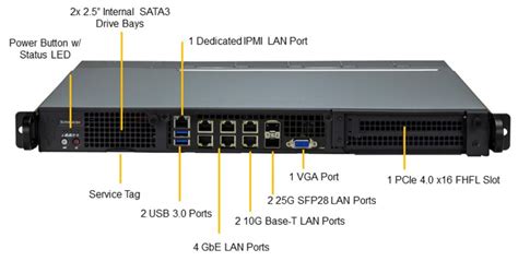 supermicro 1u iot embedded sys 110d 8c fran8tp edge system supermicro
